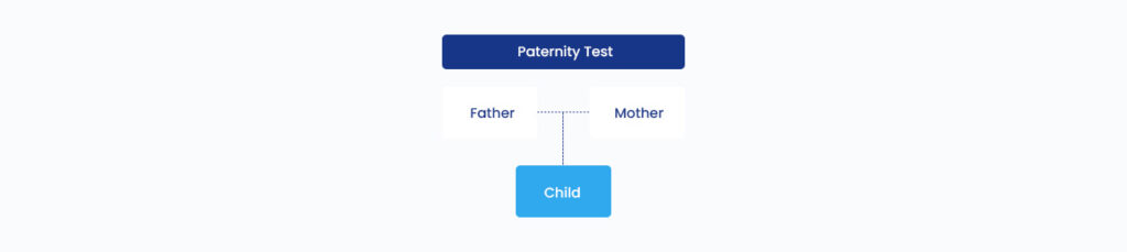Paternity Test – DowGene Co., Ltd.